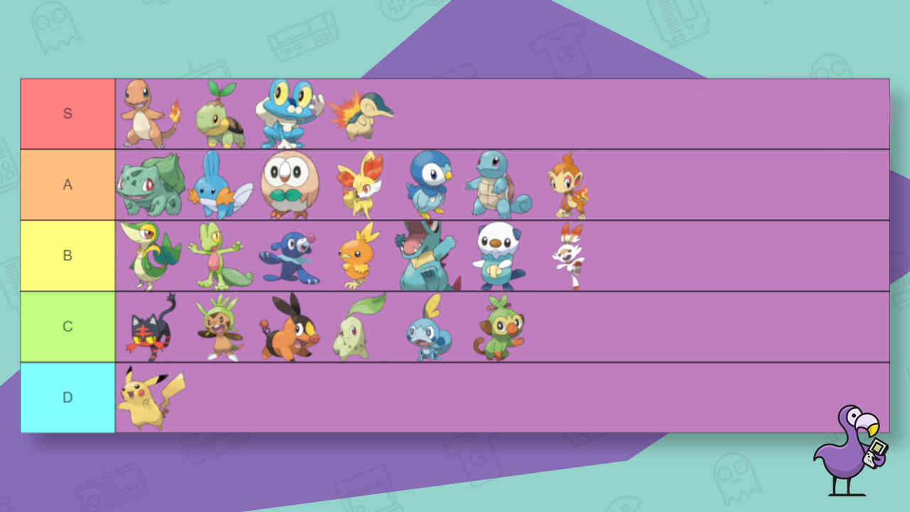 All Pokemon Starters Tier List