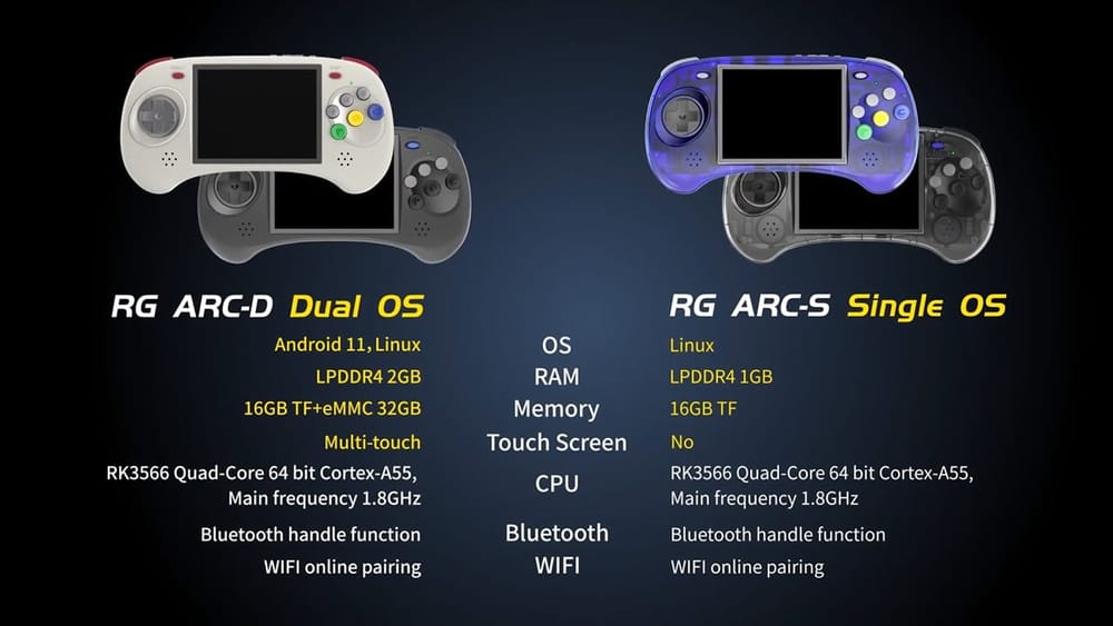 ANBERNIC Reveals NEW RG-ARC, A SEGA Inspired Retro Handheld