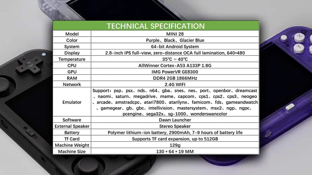 MagicX Mini Zero 28 Pre-orders Now Open With Prices From $59